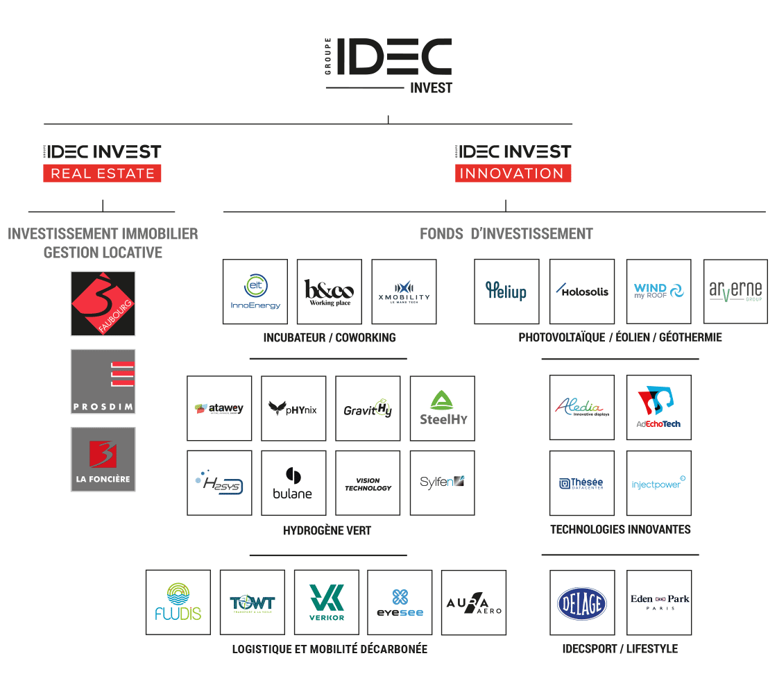 Présentation Présentation du GROUPE IDEC