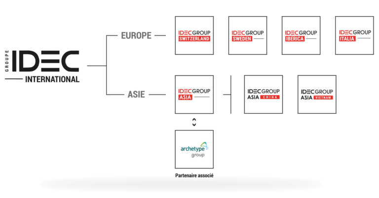 Présentation Présentation du GROUPE IDEC